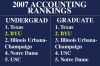 BYU Accounting Programs Ranked Second in Nation - Article - News - BYU ...