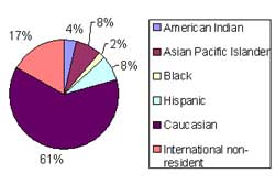 Student Diversity High in BYU MPA Program - Article - News - BYU ...